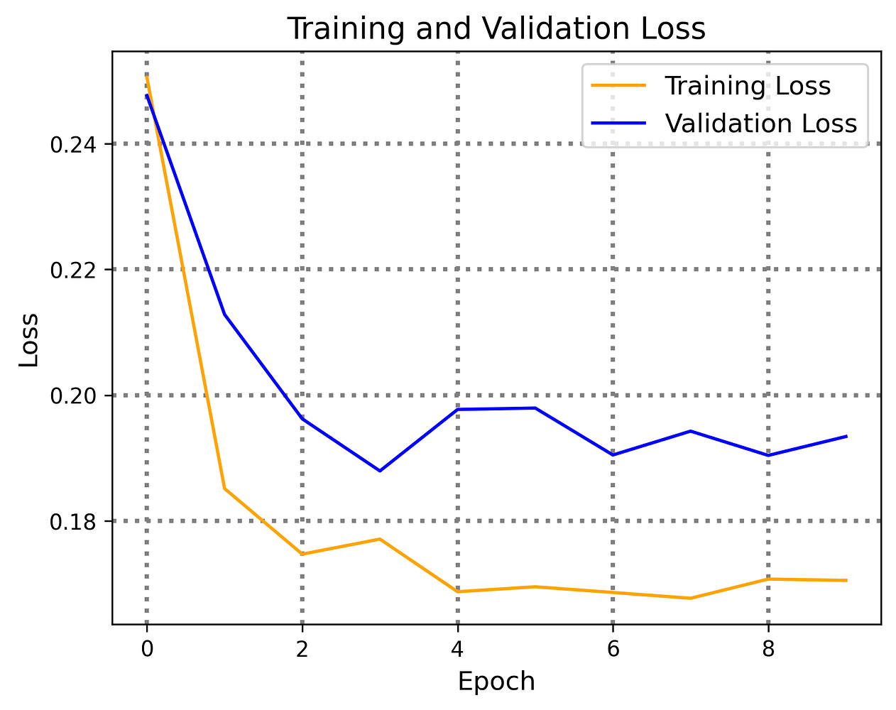 Transfer Learning Feature Extraction Confusion Vision PyTorch Forums