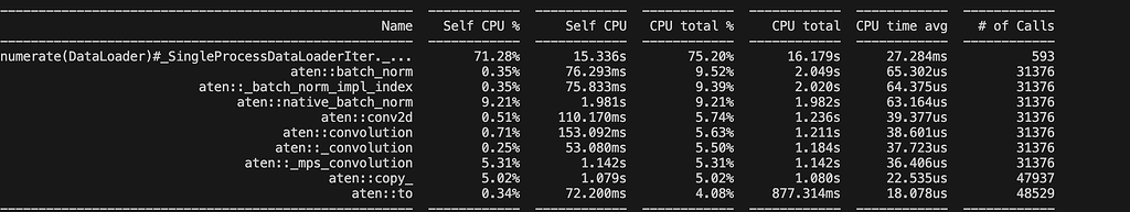Slow Inference On HuggingFace Timm Models Mps PyTorch Forums