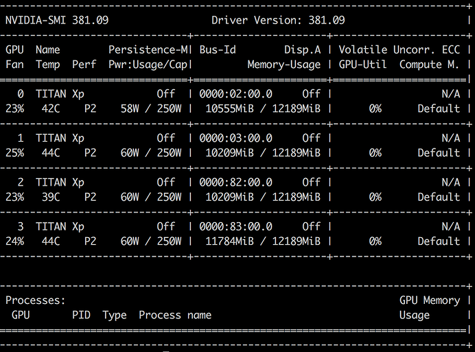 Gpu Memory Not Freeing Itself Pytorch Forums