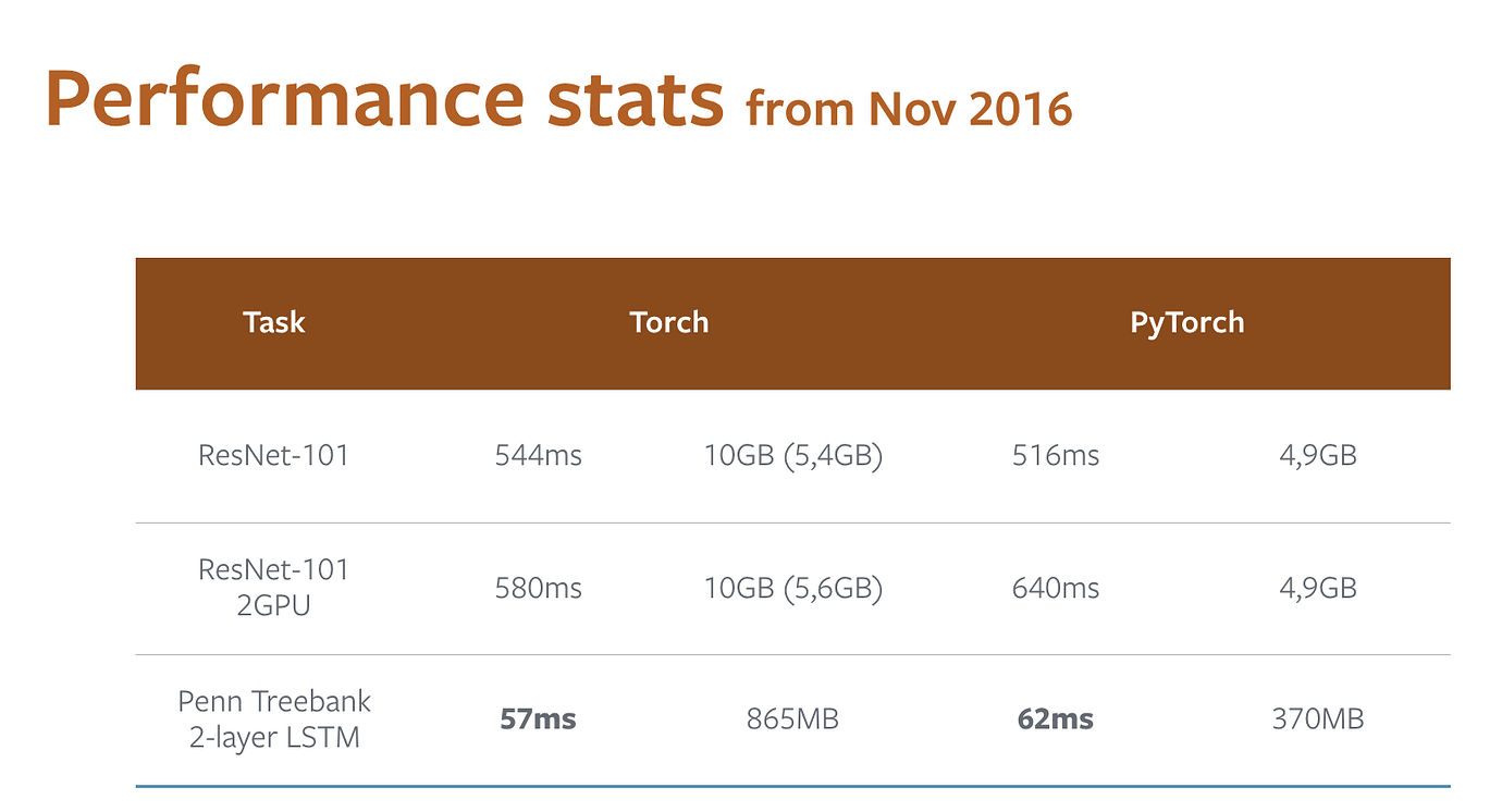 Pytorch performance - PyTorch Forums