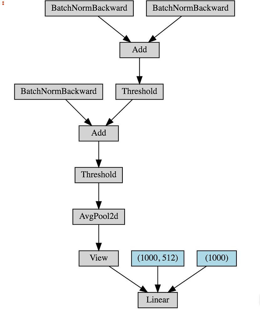 Print Autograd Graph - PyTorch Forums