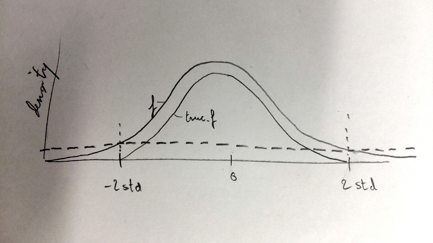 Implementing Truncated Normal Initializer - PyTorch Forums