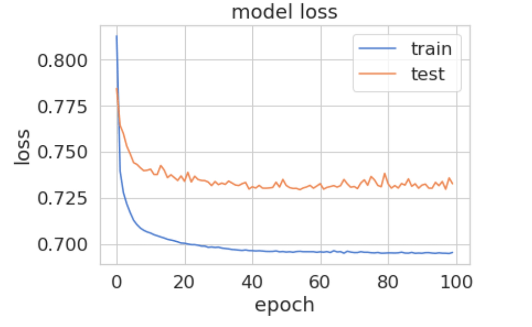 Need Help On Autoencoder Implementation For Credit Card Fraud Detection Pytorch Forums