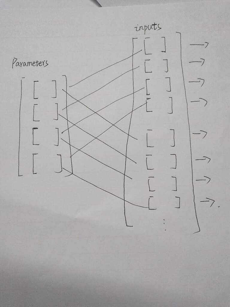 Something like Batch Mat Mul bmm - PyTorch Forums