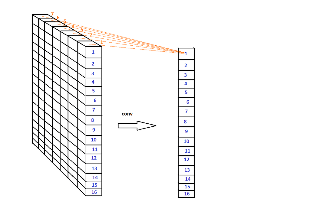Layer Convolution Pytorch Forums