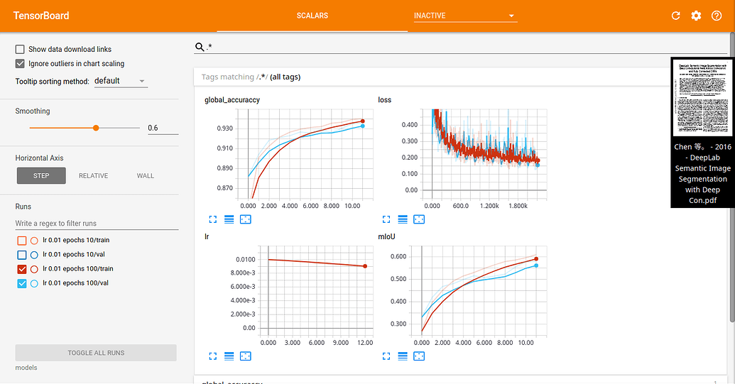 My Dataloader Stucks In Multiprocessing Pytorch Forums