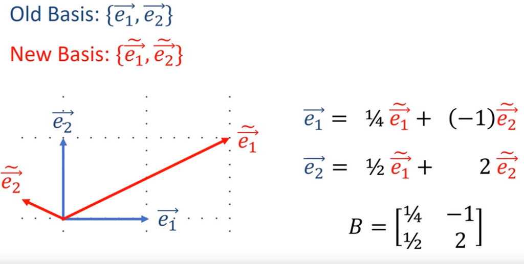 Learn Forward and backward matrix transformation for an n-dim feature ...