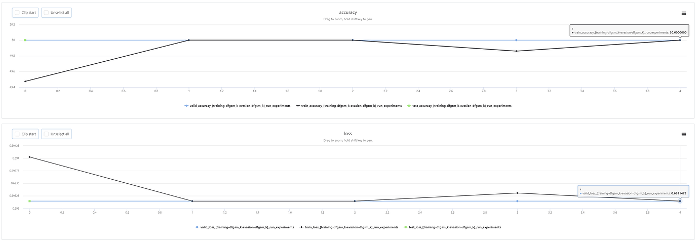 Help Understanding Model Output Pytorch Forums