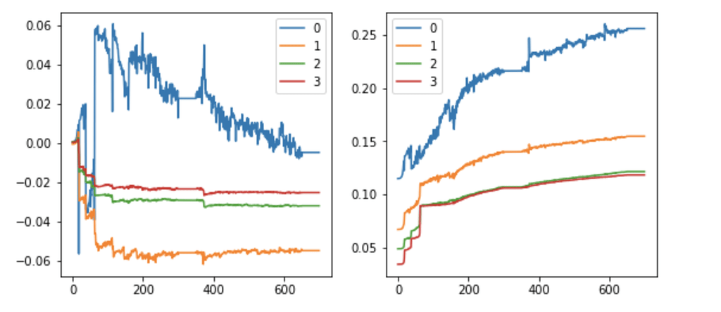Pytorch Weight Initialisation Layer by layer - PyTorch Forums