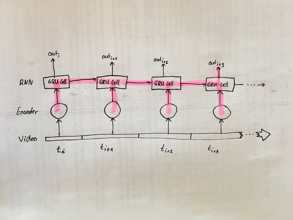 RNN Backpropagation Question - PyTorch Forums