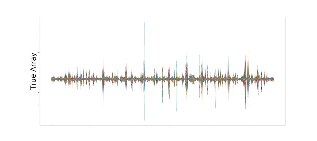 Beginner Model For Classifying Waveforms Pytorch Forums