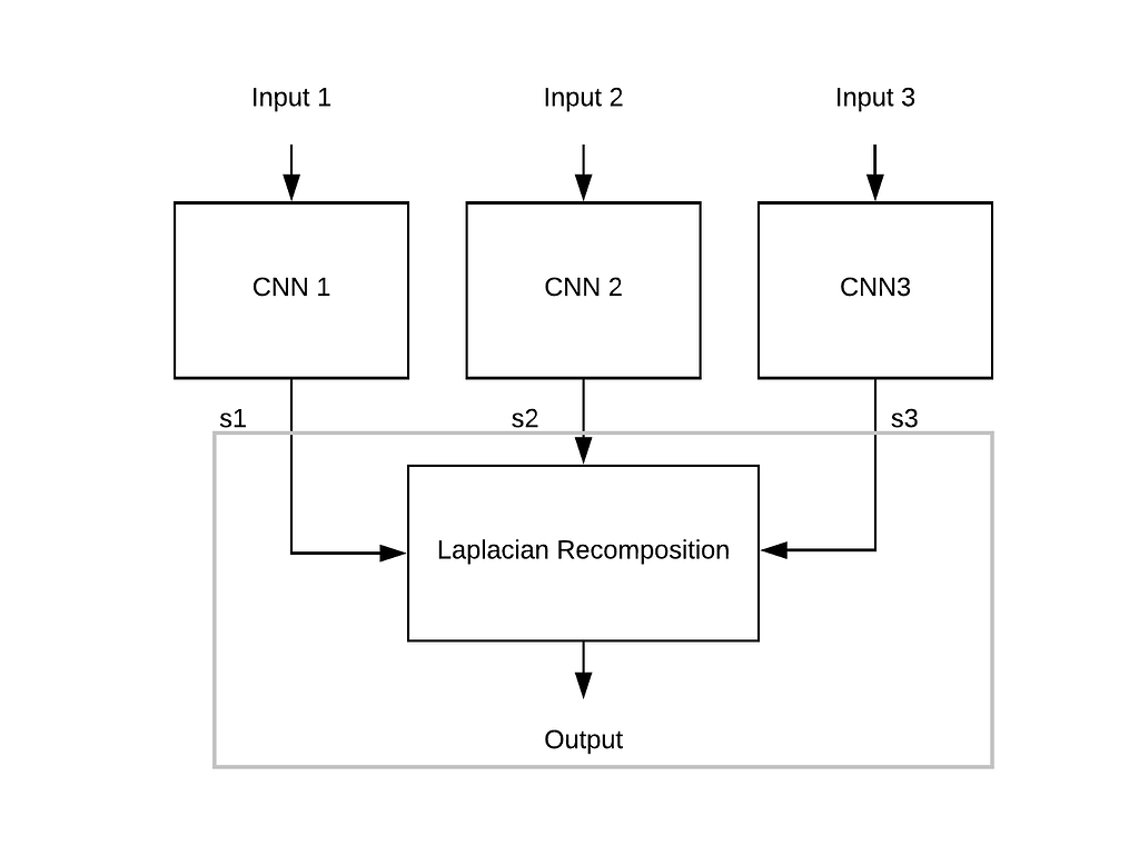 Issue With Training Using Custom Loss Function Autograd Pytorch Forums