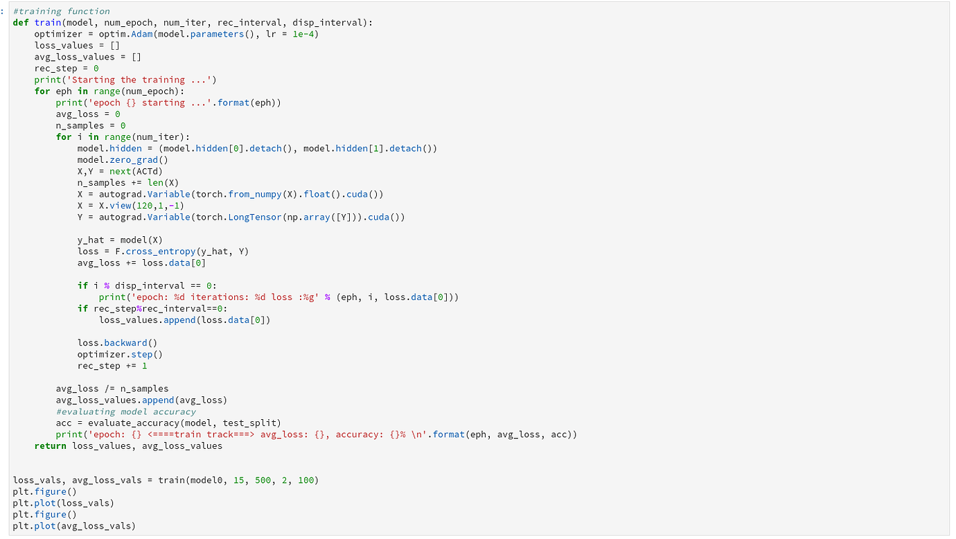 LSTM in CUDA has different semantics - PyTorch Forums