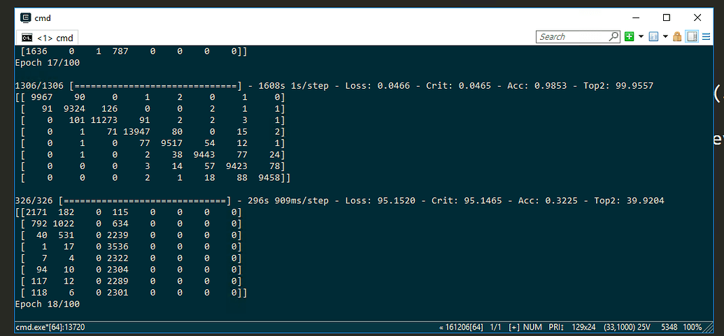 Model overfitting - validation not improving - PyTorch Forums