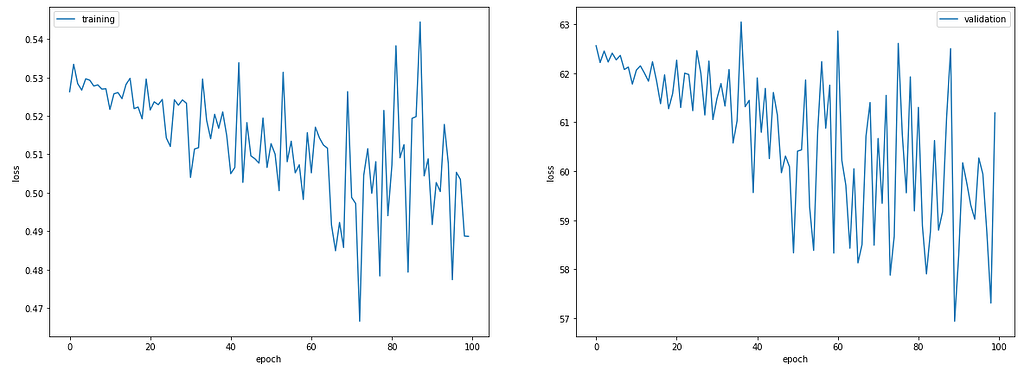 Validation loss extremely large but good results - PyTorch Forums
