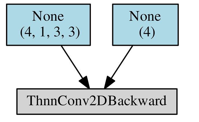 PyTorch graphs explanation - PyTorch Forums