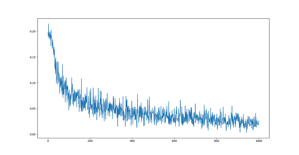 Why Is My Model Getting Stuck Pytorch Forums