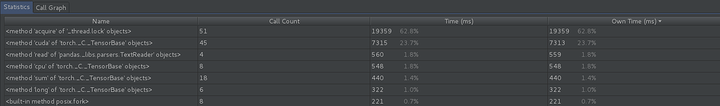Train Loop Spending More Than 50 Time In Method Trying To Acquire