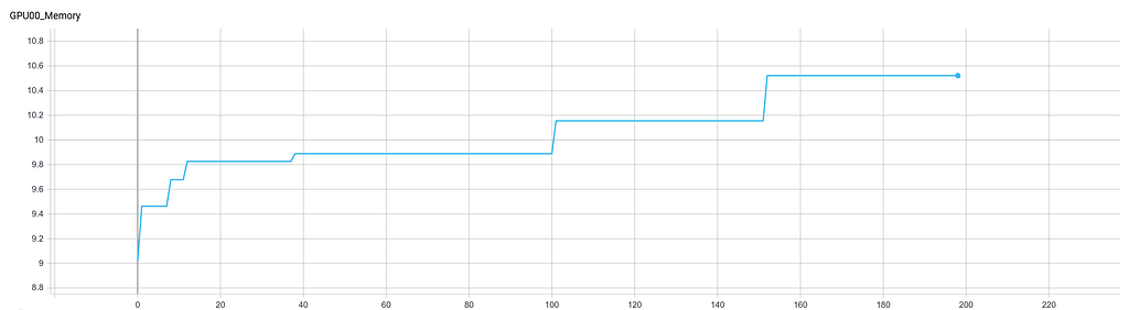 GPU memory debug - PyTorch Forums
