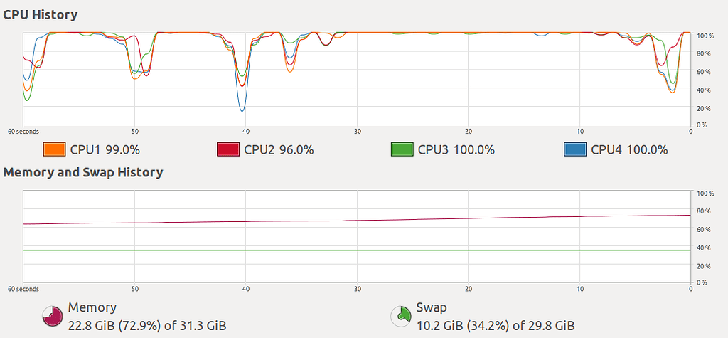 RAM use monotonically increases - vision - PyTorch Forums