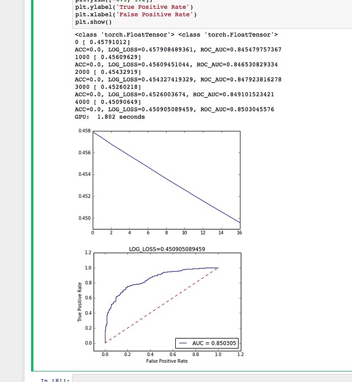 Two issues with Binary Classification - PyTorch Forums