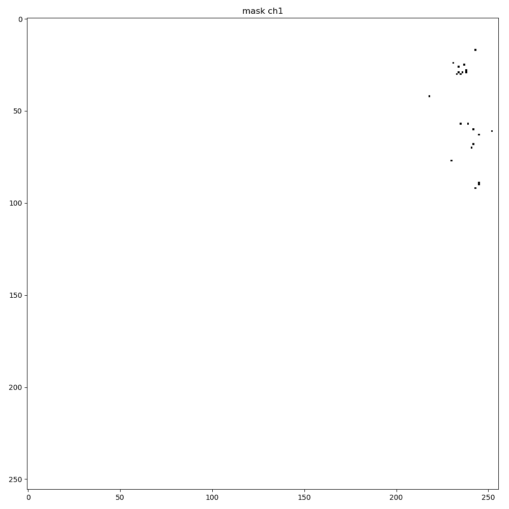 Multi-Class Cross Entropy Loss function implementation in PyTorch ...