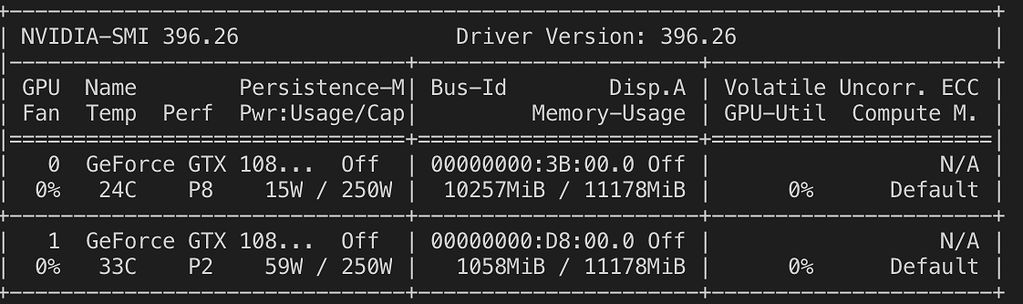 Resnet18 Not Working On 2 Gpus Pytorch Forums 