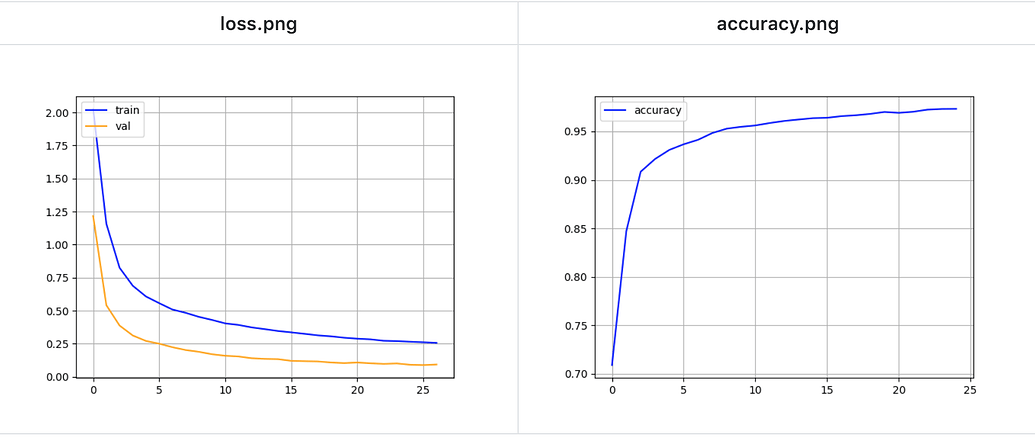 Visualize Live Graph Of Lose And Accuracy Vision Pytorch Forums 