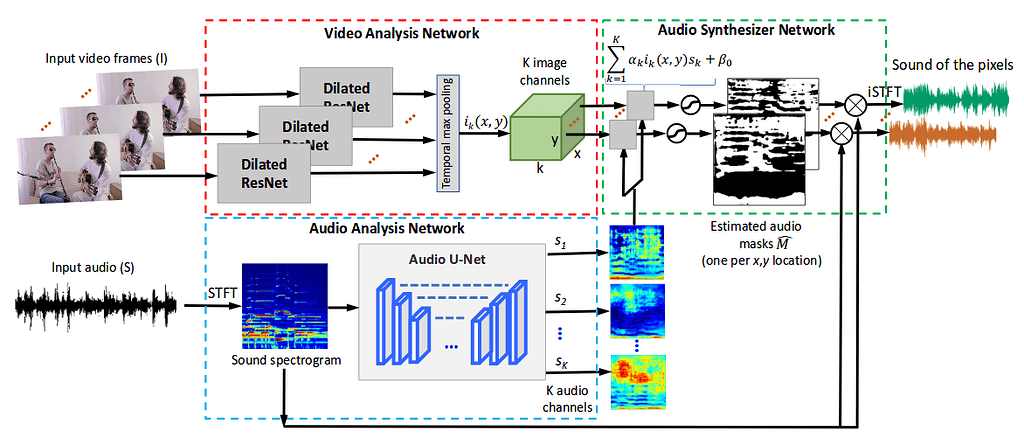 Out of memory // for loops forward function - PyTorch Forums