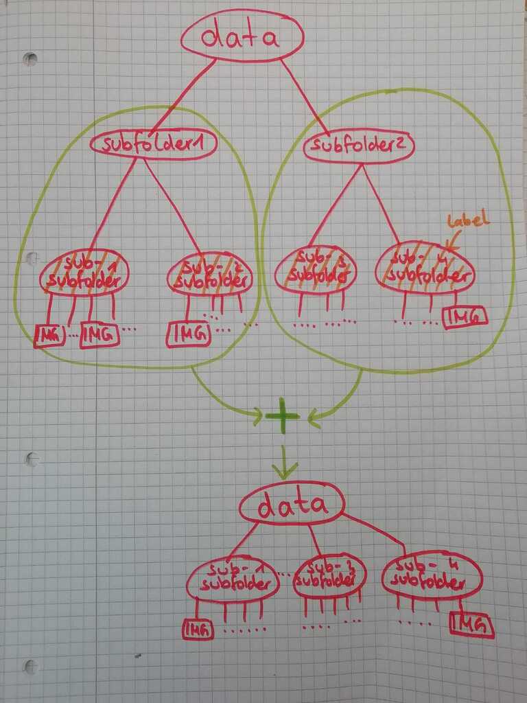 Combine serveral datasets - PyTorch Forums