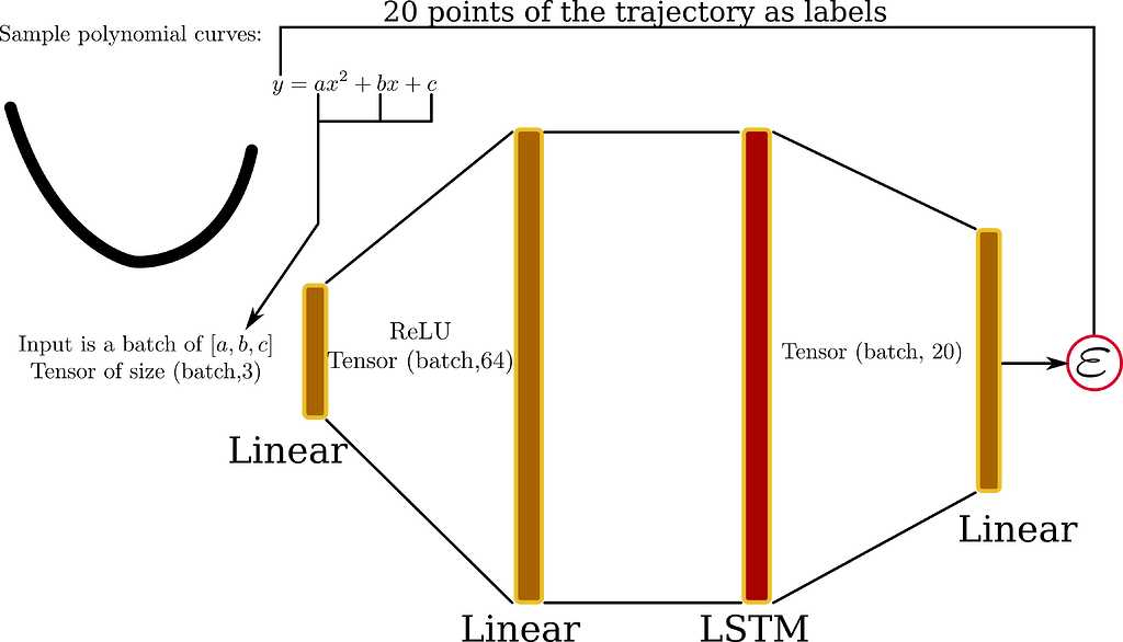 LSTM: One to many - PyTorch Forums
