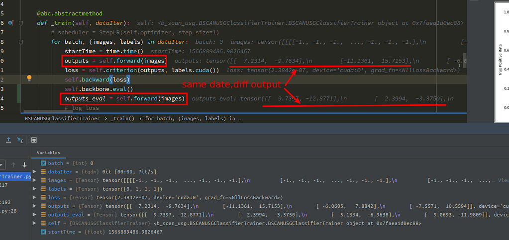 Same Model Data And Iteration Totally Different Forward Output In Train Then Eval Mode Why