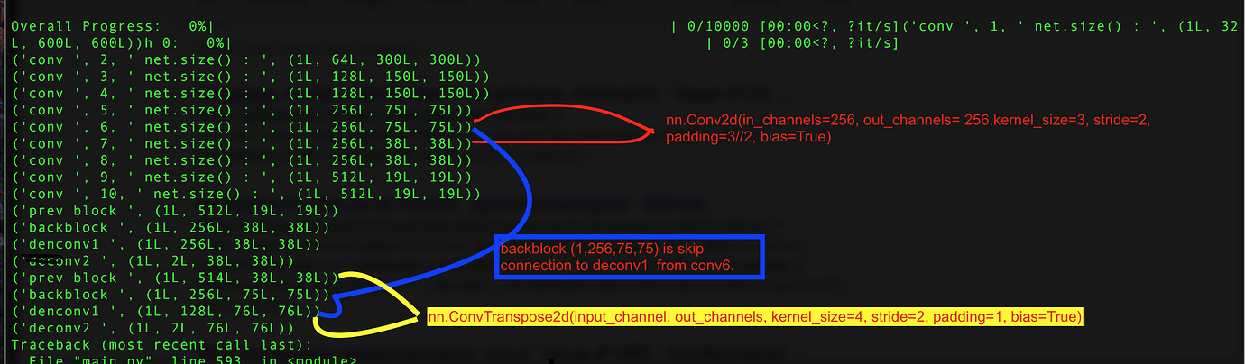 Image Encoder Decoder Dimension Mismatch With Skip Connection Pytorch Forums