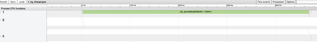 Can RPC leverage multicore? - distributed-rpc - PyTorch Forums