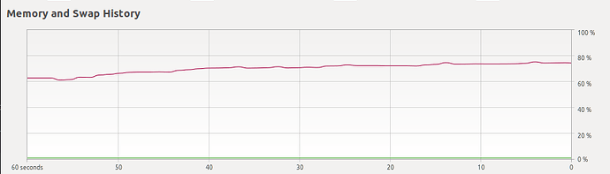 Cpu inference - ram increases every iteration - PyTorch Forums