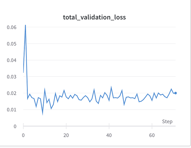 Why is my training loss stochastic and my validation loss is okay - PyTorch Forums