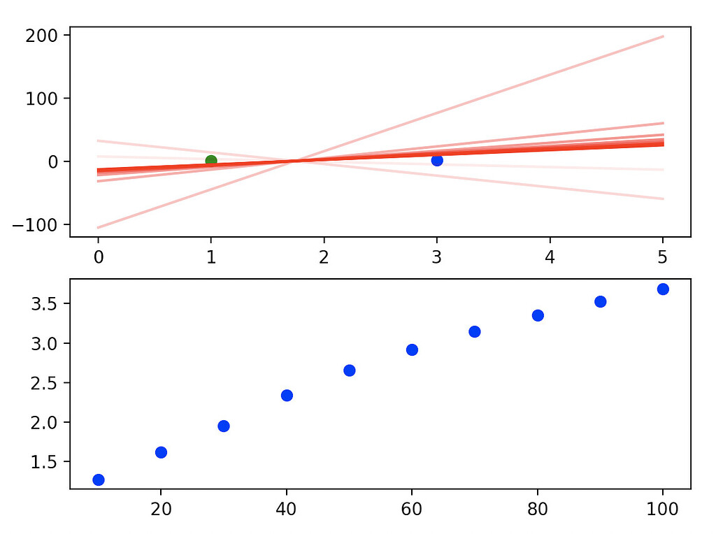 Why does using weight decay result in my linear classifier failing to train? - PyTorch Forums