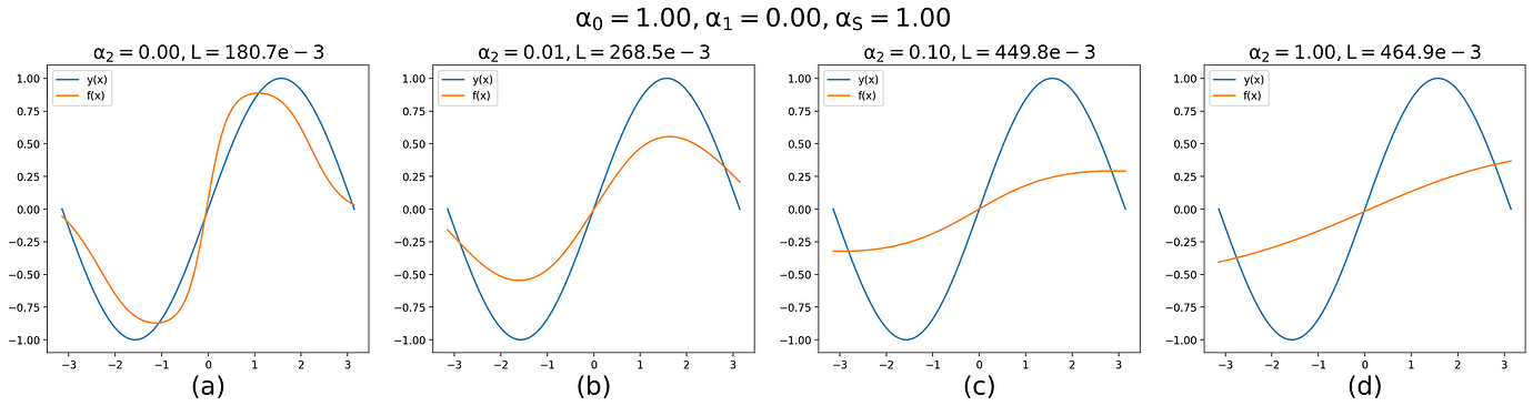 High order derivatives in loss terms - autograd - PyTorch Forums