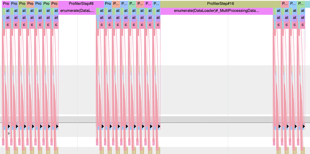 Data loader takes a lot of time for every nth iteration - PyTorch Forums