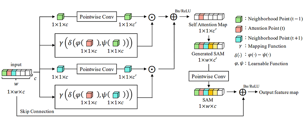 Implementing 1D self attention issues - projects - PyTorch Forums