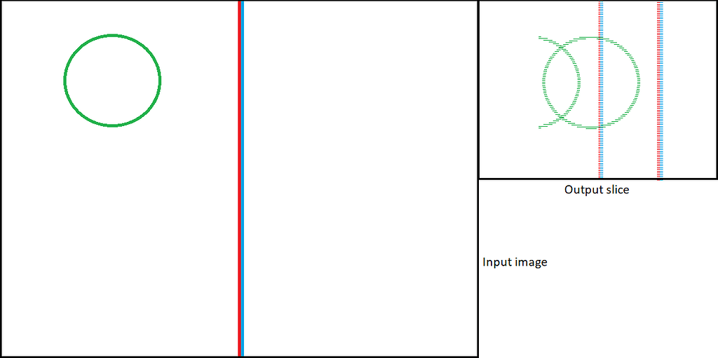 Multi dimensional slicing issue - C++ - PyTorch Forums