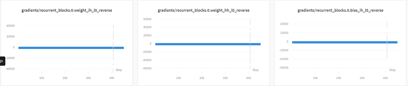 Gradient Clipping is not work as expected - PyTorch Forums