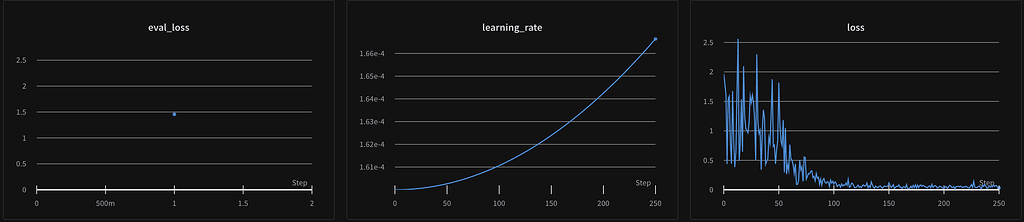Simple text to image diffusion model is not learning - vision - PyTorch ...