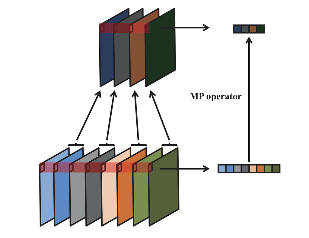 Improving Custom Pooling Layer To Run Quicker Pytorch Forums 5776