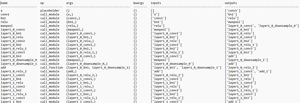 How do I place torch.fx.Node on different gpu - FX (Functional ...
