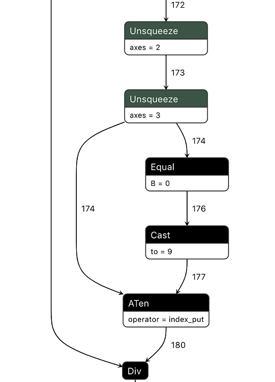 Module Torchonnx Export Create A Graph Containing An Operator Named Aten Pytorch Forums