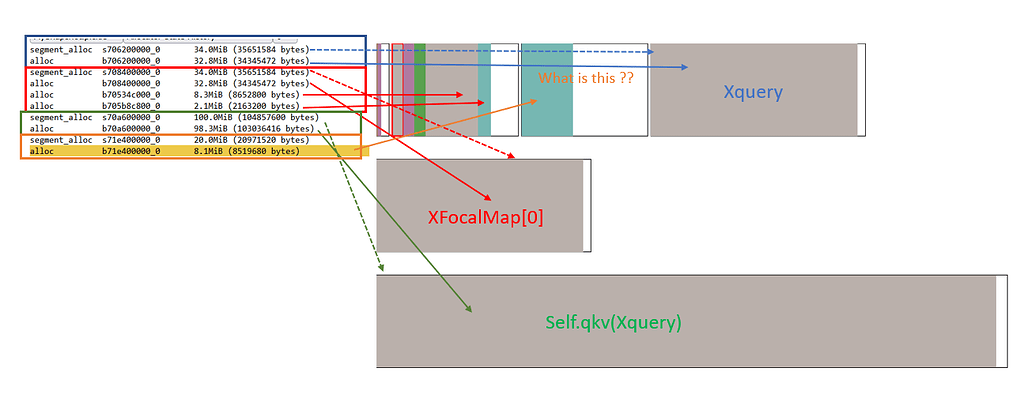 Help With Cuda Memory Allocation During Forward Linear Memory Format Pytorch Forums