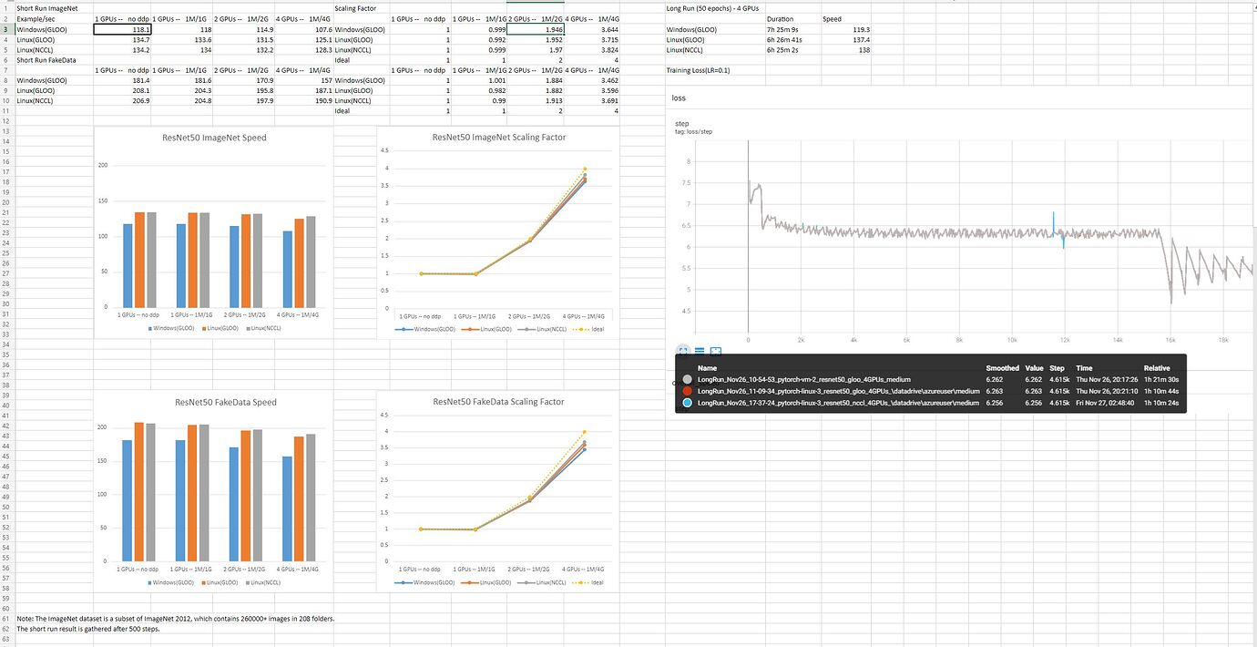Multi-GPU training on Windows 10? - PyTorch Forums
