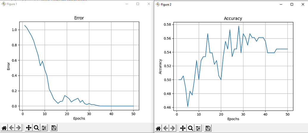 Training loss of CNN model is decreasing but validation accuracy is not improving - PyTorch Forums