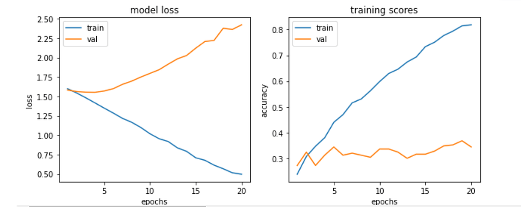ResNet18+GRU results - vision - PyTorch Forums ResNet18+GRU results - vision - PyTorch Forums